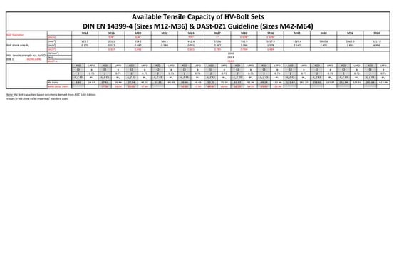 Sae -j744-1996 | PDF | Auto Type | Automotive