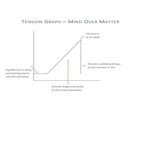 Tension graph | DOCX | Physics | Science
