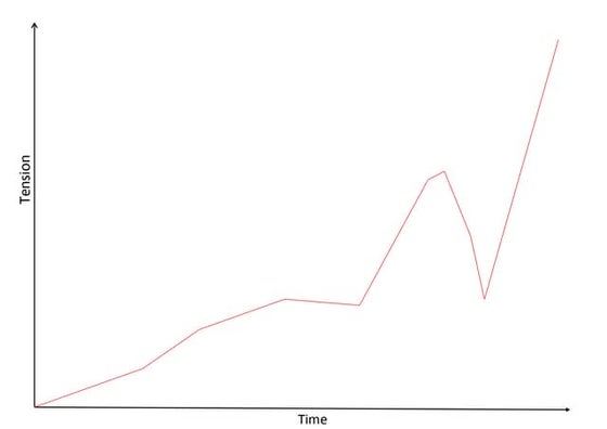 Zombieland analysis | PDF