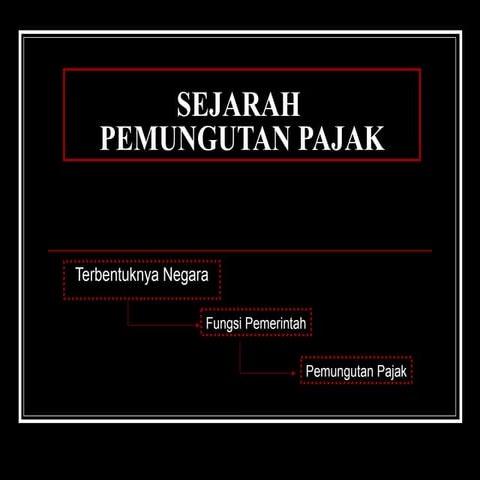 Tentang pajak yang sebelas dua belas dengan palak | PPT