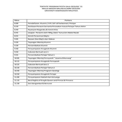 Tentatif program | PDF