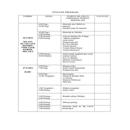 Tentatif program melaka | DOC