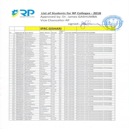 Tentative list-of-rp-selected-candidates-for-2018-revised | PDF