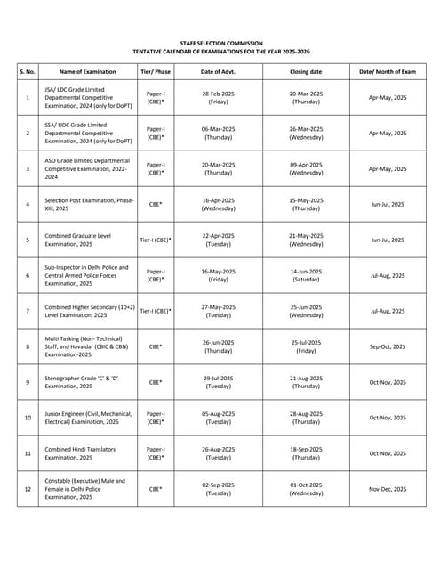 40 funny pageant questions | PPTX