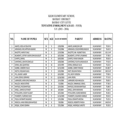 Tentative enrollment (2014 2015) | DOCX