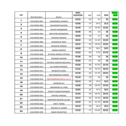 Midterm grade actbas | PDF