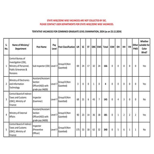 Tentative Vacancy_ CGLE_2024_23122024.pdf