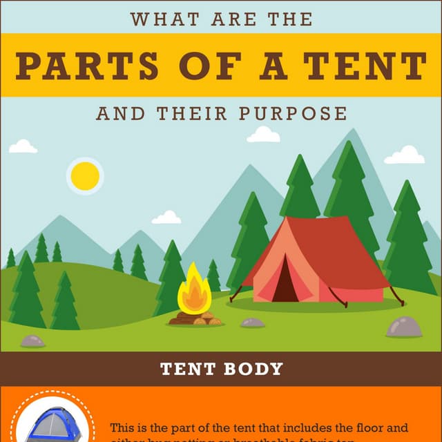 The Different Parts Of A Tent Explained | PDF