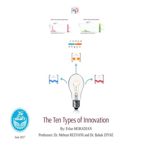 Ten Types of Innovation | PDF
