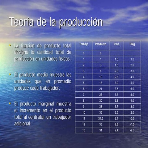 CALCULO DE LA PRODUCCIÓN EN ECONOMÍA AGREGADA | PDF