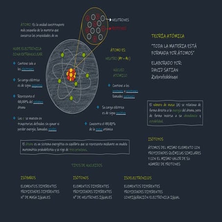 TEORÍA ATÓMICA REALIZADO COMO RESUMEN PARA PRÁCTICA | PDF