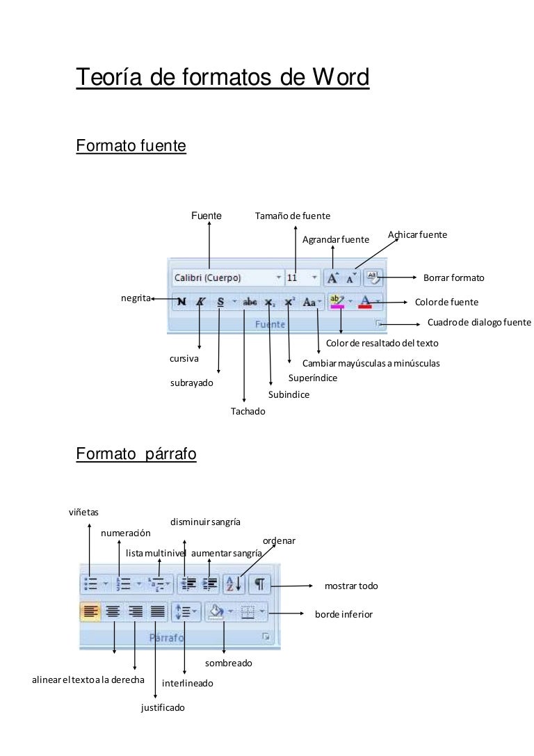 Teoría de formatos de word