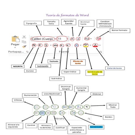 Teoría De Formatos De Word Pdf