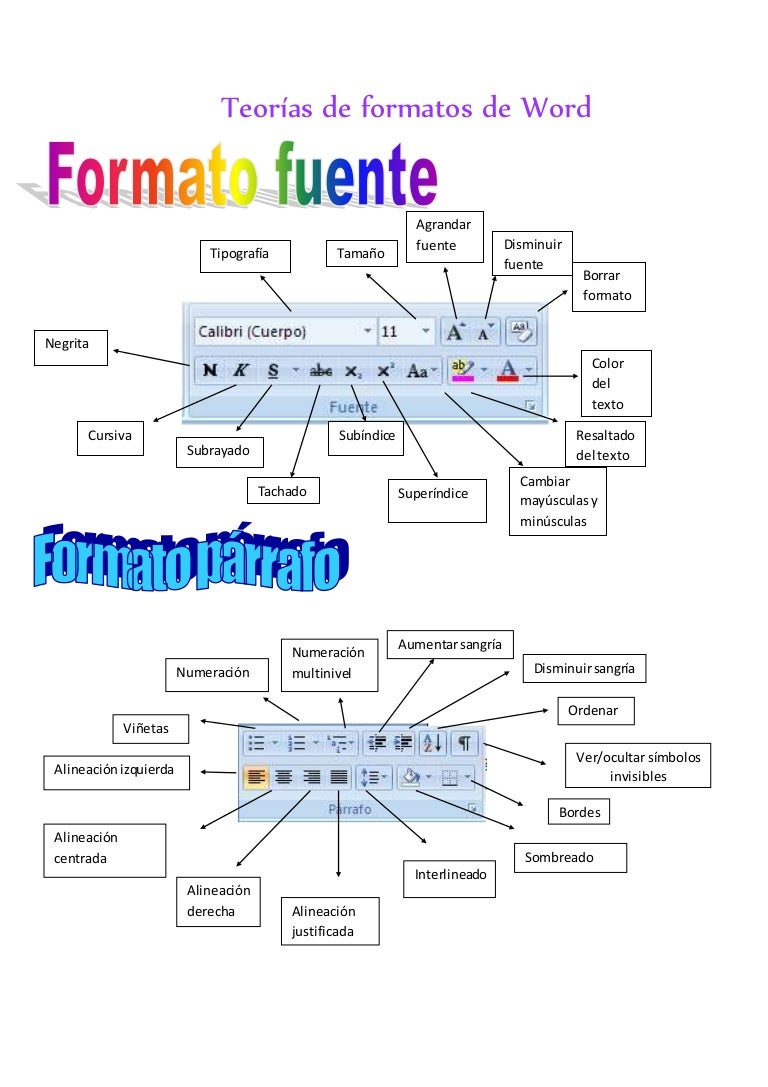 Teorías de formatos de word