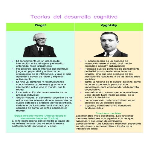 Teorías del desarrollo cognitivo.docx