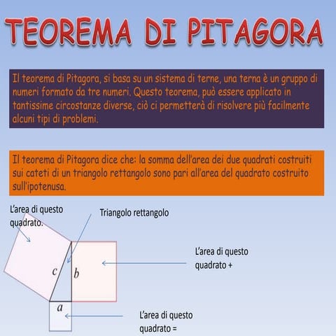 Teorema di pitagora | PPTX