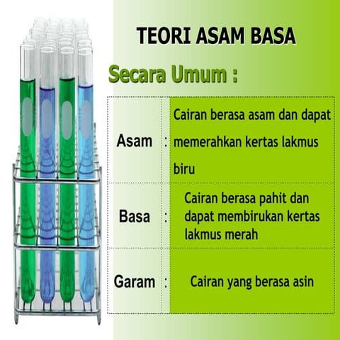 teori-asam-basa.ppt