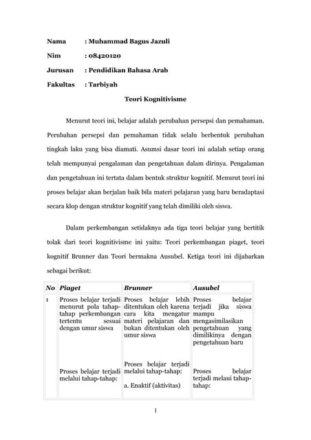 KB 2 Teori Belajar Kognitivisme | PPT