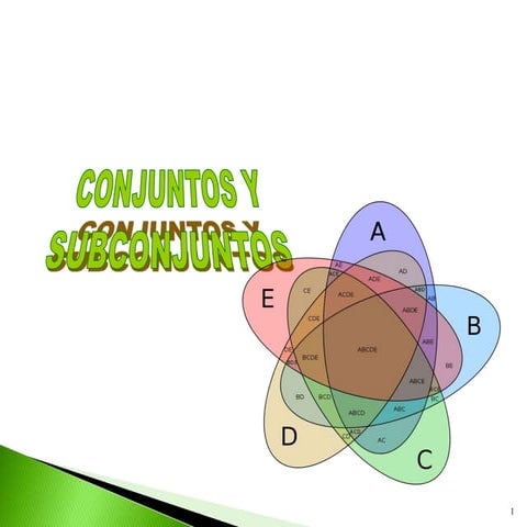 teoria-de-conjuntos-y-subconjuntos-presentacion-inicial-con-10 ...
