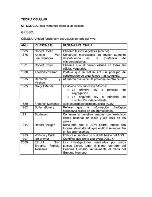 357088267-linea-del-tiempo-teoria-celular-pptx.pptx