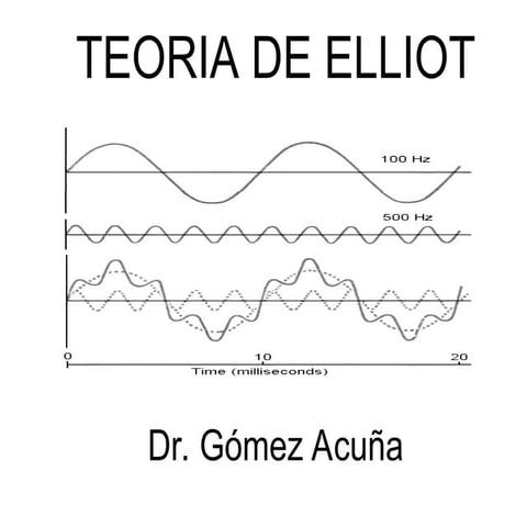 Teoria de las ondas de Elliot temario1.ppt