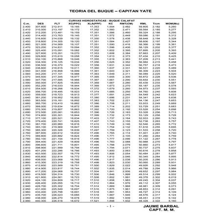 Teoria del buque ejercicios | PDF
