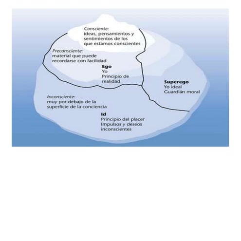 Teoria psicoanalitica | PDF
