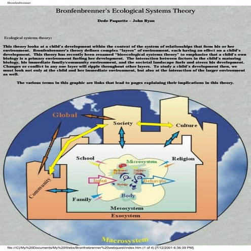 Bronfenbrenner Ecological Theory | PPTX