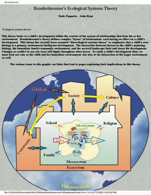 Bronfenbrenner Ecological Theory | PPTX