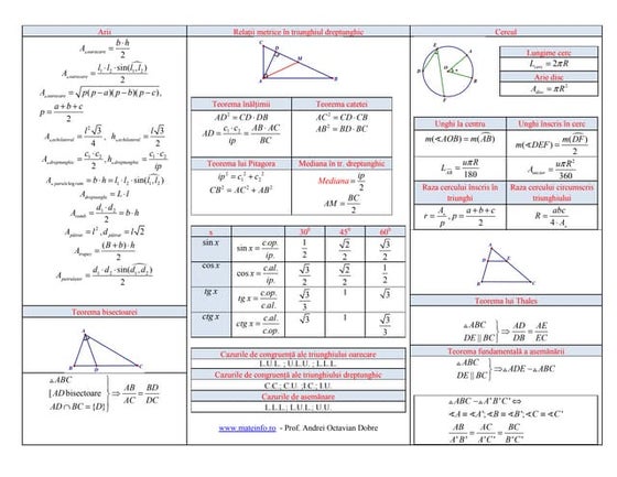 Formule matematice cls. v viii | PDF | Physics | Science