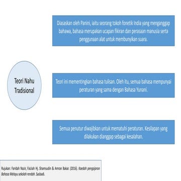 Teori Nahu Tradisional | PPTX