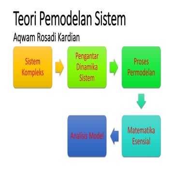 Teori pemodelan sistem pada teori sistem | PPT
