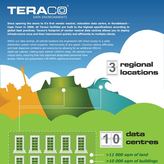 Teraco data environments