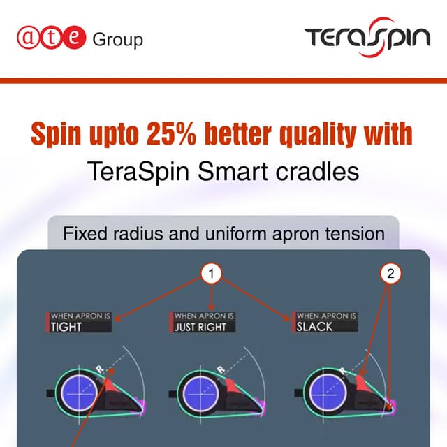 Spin upto 25% better quality yarn with TeraSpin Smart cradles | PDF