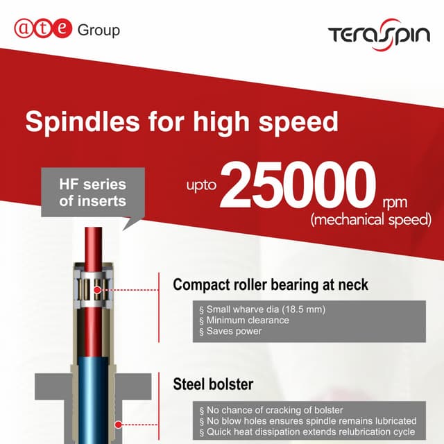 Spindles for high speed | PDF