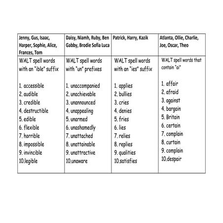 Stage 6 term 3 week 7 | PDF