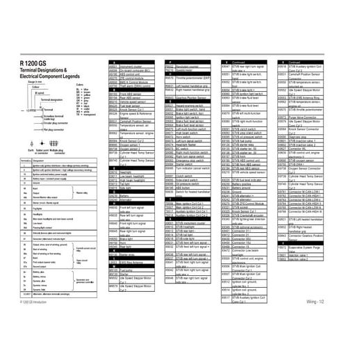 Terminal Designations | PDF