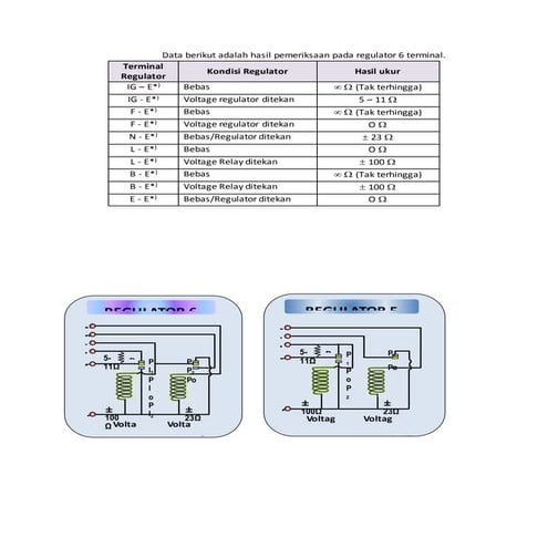 Terminal regulator | DOCX