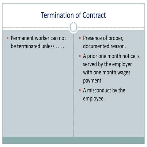Termination of contract | PPTX