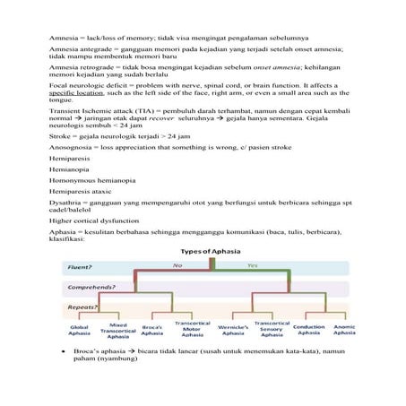Terminologi Saraf.docx
