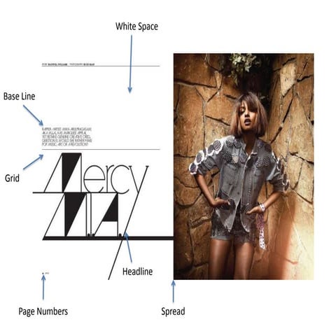 Magazine/ Newspaper Terminology | PPTX | Web Design and HTML | Internet