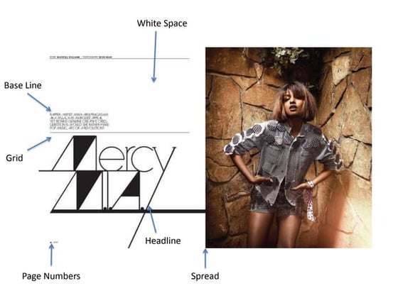 Page layout terminology | PPT