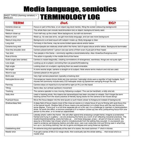 Terminology Log (Terms used so far) | DOC | Photography | Arts and Crafts