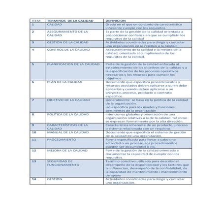 Vocabulario de calidad ntc iso 9000 en tabla | DOCX