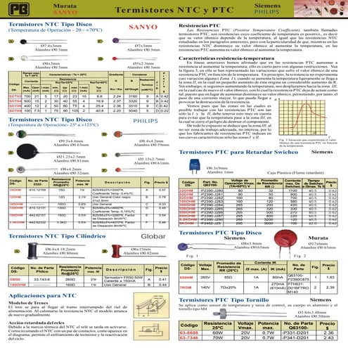 Termistores ntc y ptc | PDF