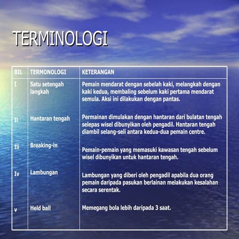 Termonologi dalam Bola Jaring | PPT