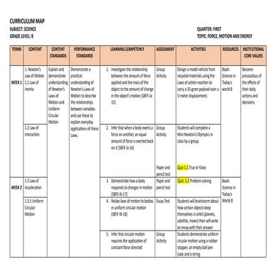 DLL Science 8 Q1W2 deped sample dll dlp.docx
