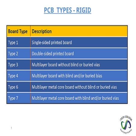 terms and types of printed circuit boards .pptx
