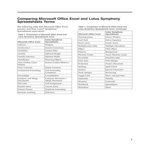 Terms spreadsheet | PDF