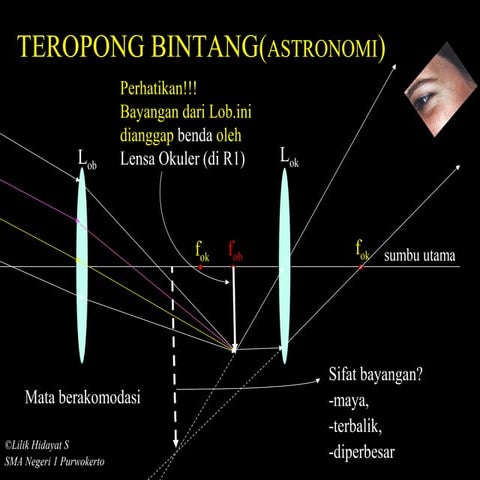 Teropong | PPT